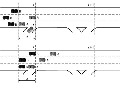 Lane Assignment Strategy Lane Assignment For Group A Top And Group B Download Scientific