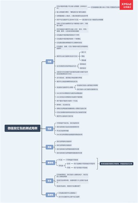 【软件测试】微信发红包的测试用例 以及 如何验证红包记录里的信息与实际收发红包记录是否匹配软件测试微信红包测试用例 Csdn博客