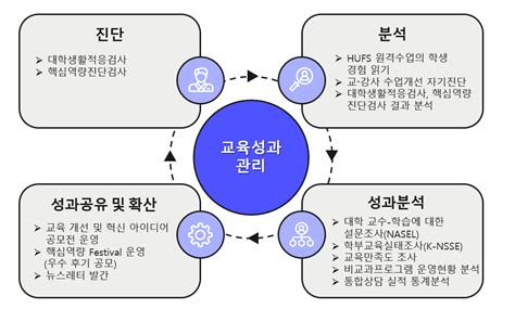 교육혁신원