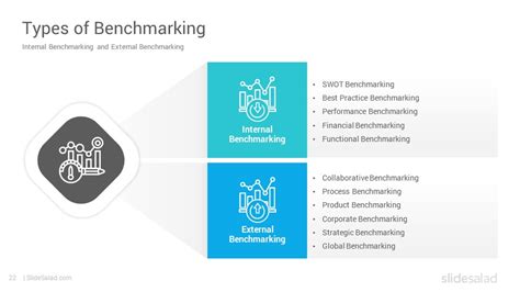 Benchmarking PowerPoint Template PPT Designs SlideSalad