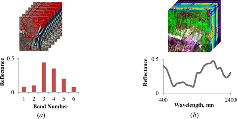 Figure C 2 From Karhunen Loève Transform Based Lossless Hyperspectral