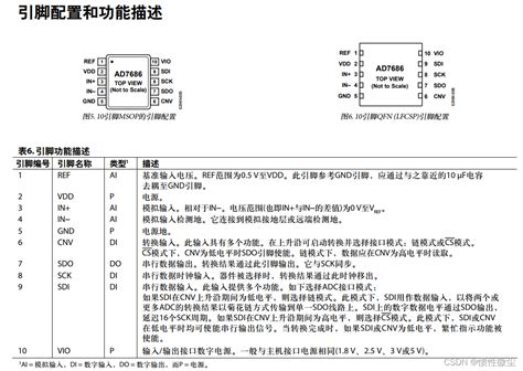 stm32 ad7685 ad7684 ad7686 ad7687 ad7683 ad7680系列调试记录 ad7680 stm32 csdn博客