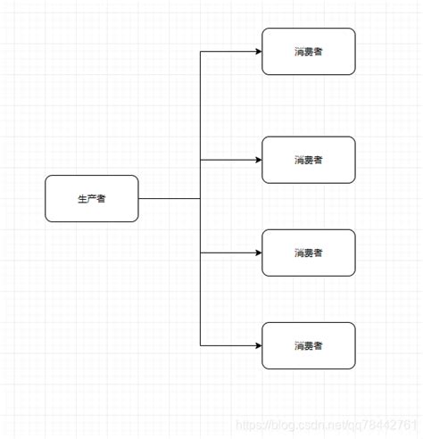 Qt文档阅读笔记 Qpointer的概念及实例（并发多线程实例）q Point Csdn博客