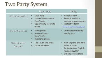 Age Of Jackson PPT New APUSH Curriculum Framework Period 4 TPT