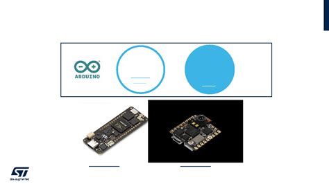 Stm32f407 Datasheet 25 26 Pages Stmicroelectronics Stm32 Development
