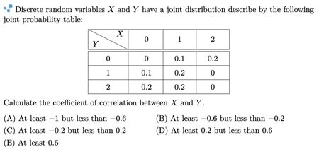 Discrete Random Variables X ﻿and Y ﻿have A Joint