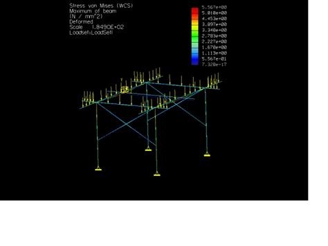 Cae Analysis By Chris Apostolou At