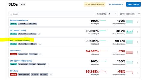 how to create a custom availability dashboard kibana discuss the