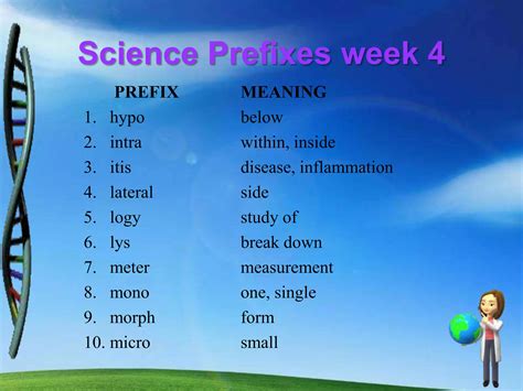 Science Prefixes Week PPT