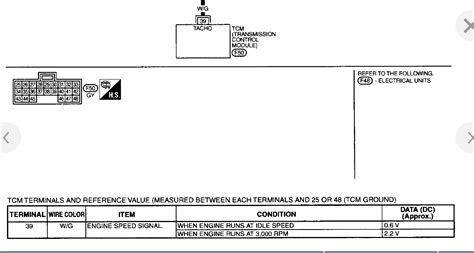 Code P I Got This Code And It The Only One I Change The