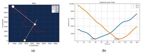 Jmse Special Issue Artificial Intelligence And Its Applications In Intelligent Ship Navigation