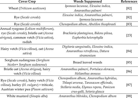 Cover Crops With An Allelopathic Potential And The Weeds Suppressed By Download Scientific