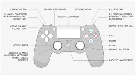 Diagram Of The Ps Controller Dualshock Controller Diagram HD Png Download Kindpng