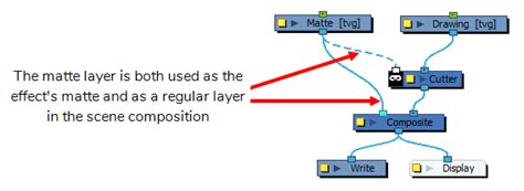 Nodes With A Visible Matte Port Toon Boom Learn Portal