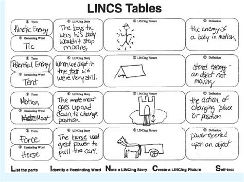 Solidify Content Knowledge Using Vocabulary Strategies For Grades