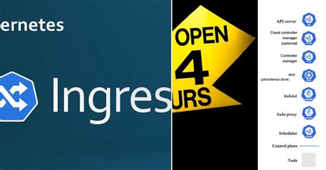 List Kubernetes Curated By Consultant0023 Medium