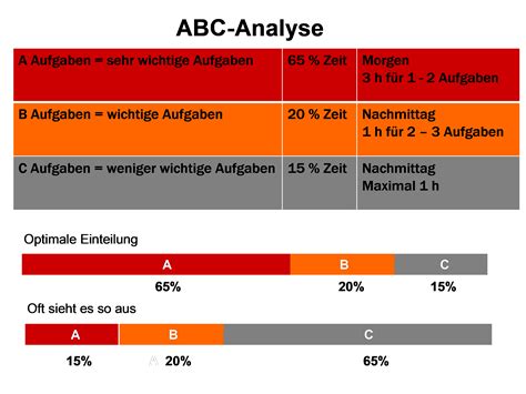ABC Analyse Definition und Erklärung