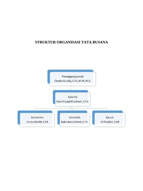 Struktur Organisasi Tb Pdf