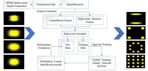 Multi Carrier Signal Recognition Method Based On Multi Feature Input And Hybrid Training Neural