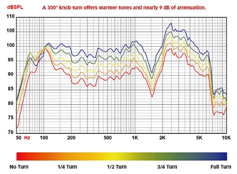 Speaker Beaming Frequency Chart Store Sale Th