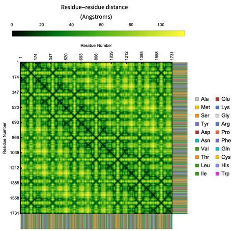 Proteinvisualization Wolfram Language Paclet Repository