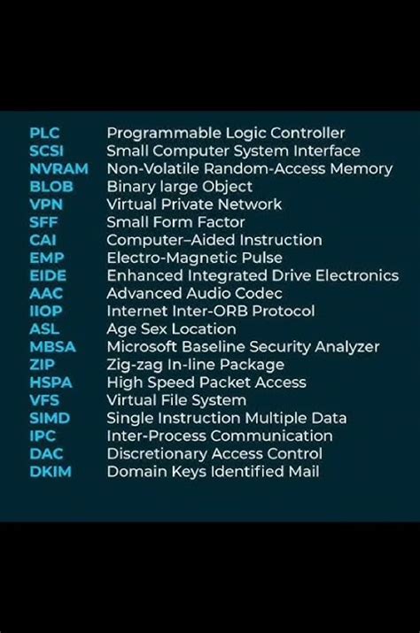 Fullforms Of Computer Technology Shorts Computerscience Computerknowledge Youtube