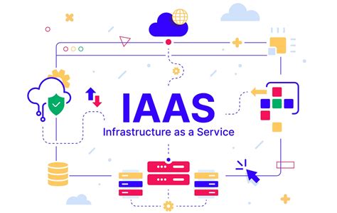 Infrastructure As A Service Iaas What You Need To Know Vigilance Innovation Technologies