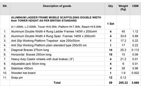 Learn More About Double Width 8 Meter ACE SCAFFOLDINGS