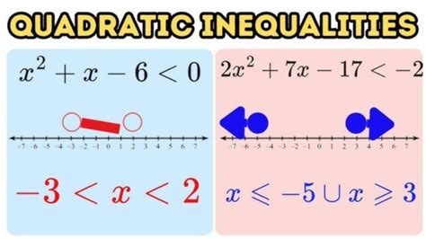What Are Quadratic Inequalities Explained With Graphs