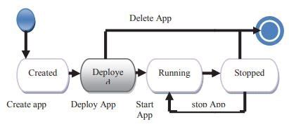 Application Life Cycle Diagram 1 Download Scientific Diagram