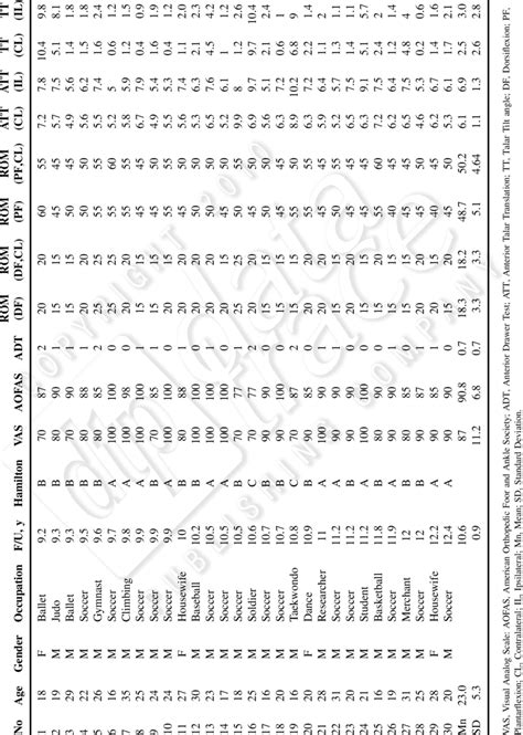 Specific Parameters Of The Semi Single Modified Brostrom Procedure Download Table