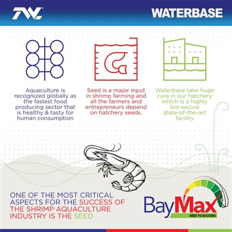 Jameer Ahammad Shaik Phd Ceiam Posted On Linkedin