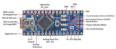 Sơ đồ Và Sơ đồ Chân Của Mạch Arduino Nano