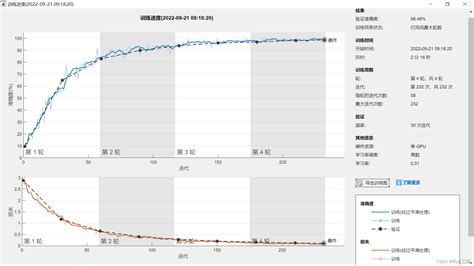 深度学习实战——利用卷积神经网络对手写数字二值图像分类（附代码） 第六步 将训练好的网络用于对新的输入图像进行分类 并计算准确率 ypred
