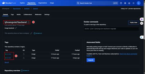 Preparing Docker Hub AWS Account Setup