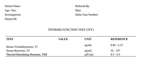 Thyroid Function Test Tft Report Format Ms Word And Pdf