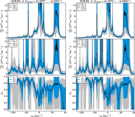 Figure 9 From Hydrogen In Diffuse Molecular Clouds In The Milky Way