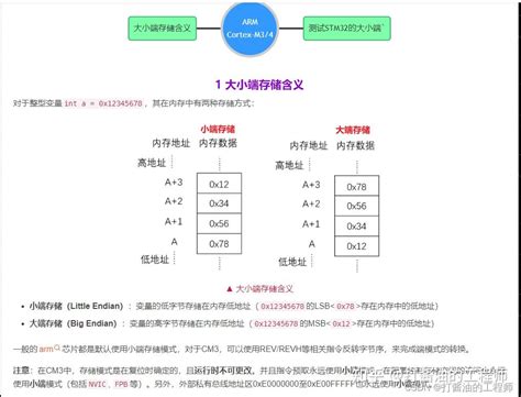 物联网 探索cortex m系列cpu的内核 存储系统 中断和异常处理 复位及复位时序 物联网开发系列课程之零基础玩转cortex m系列