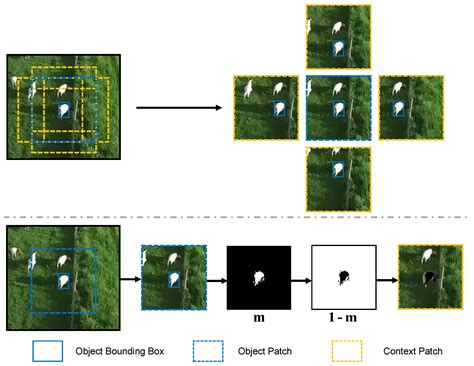 Learning Future Aware Correlation Filters For Efficient Uav Tracking