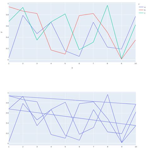 Python How To Use A Column As The Color Dimension When Drawing With Plotly Graph Objects