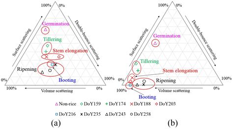 Applied Sciences Free Full Text Analysis Of Dual And Full Circular