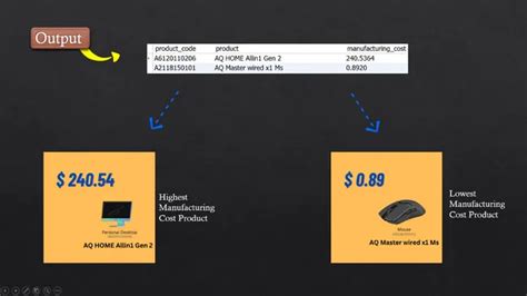 Portfolio Kusum Pareek Codebasics