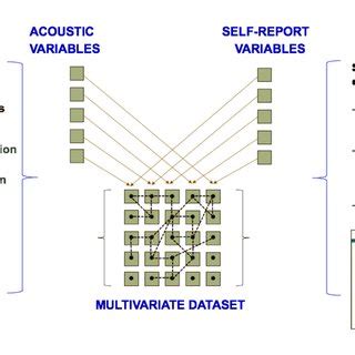 1 Outline Of The Research Design And Data Analysis Plan Download Scientific Diagram