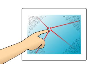 Common Capacitive Touch Screens Have Four Structures Which Are G F P G G G G F F Structure