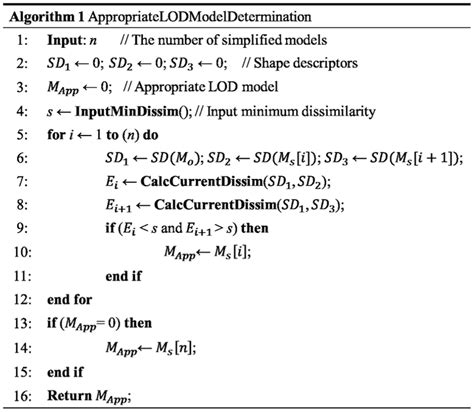 Pseudocode For The Appropriate Lod Determination Of A 3d Cad Model Lod