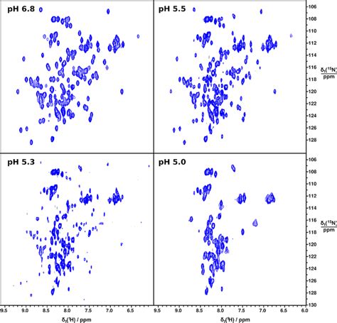 2d 15n 1h Hsqc Nmr Spectra Of Ct At Different Ph Download