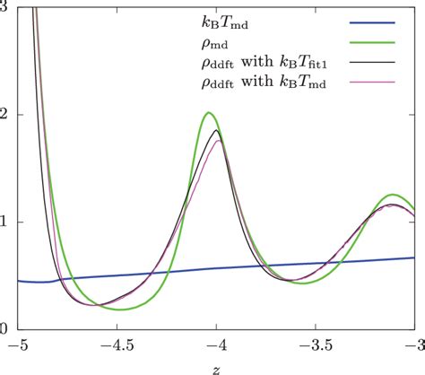 Density And Temperature Profiles Of A Hard Sphere Fluid Near The Cold