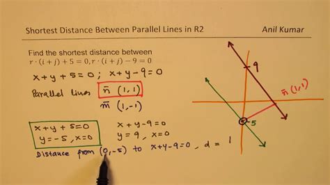 How To Find Shortest Distance In R2 Between Parallel Lines Vectors