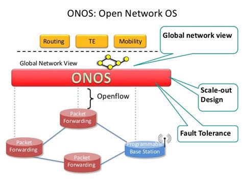 onos open network operating system an open source distributed sdn o…