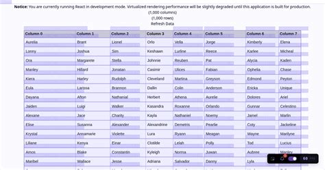 Tanstackreact Virtual Examples Codesandbox